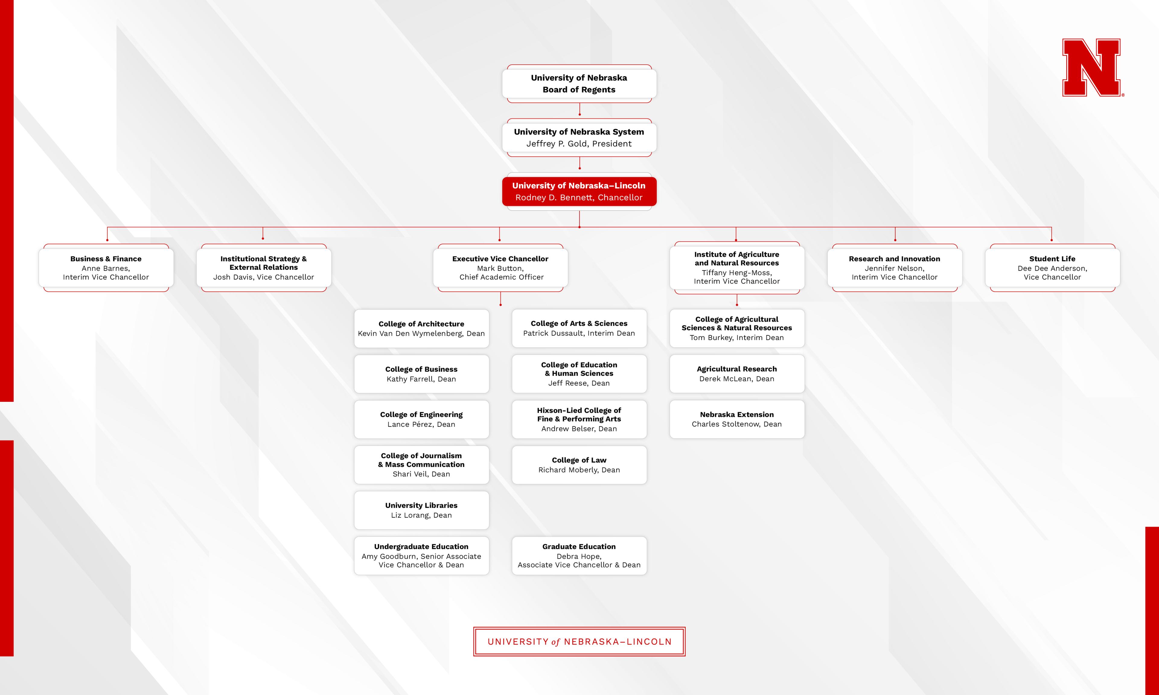 Organizational Chart | University of Nebraska–Lincoln